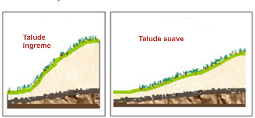 Série Artigos Técnicos ) …. A SEGURANÇA DO TALUDE: FATORES E CONCEITOS ...