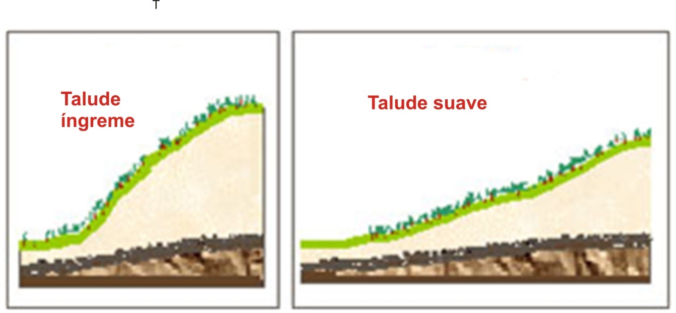 Série Artigos Técnicos ) …. A SEGURANÇA DO TALUDE: FATORES E CONCEITOS ...